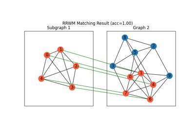 Examples Gallery Pygmtools Documentation