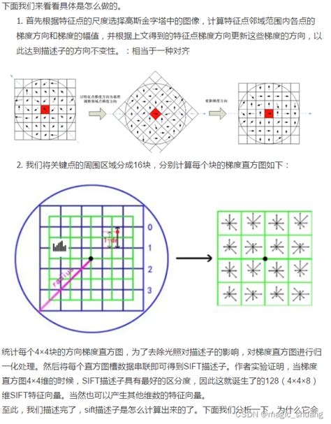 Sift特征匹配算法原理过程请简述特征匹配 的基本原理和功能 Csdn博客