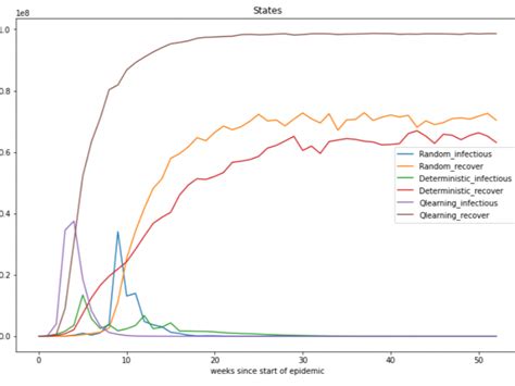 Microbial Ecology Data Analysis Wenhan Chans Portfolio