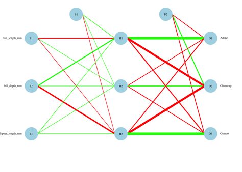 Chapter Random Forests Neural Nets Machine Learning Unsupervised And Supervised Learning