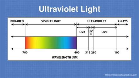 Build An Arduino Uv Index Meter Dronebot Workshop