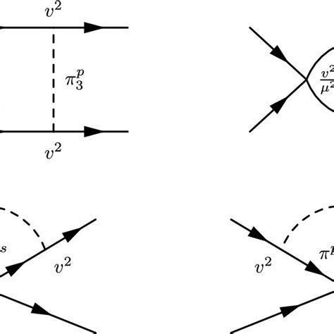 leading loop topologies which correct the contact interaction in ππ