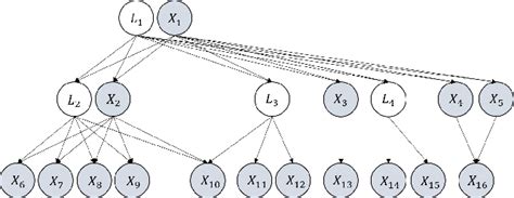 A Versatile Causal Discovery Framework To Allow Causally Related Hidden Variables Paper And