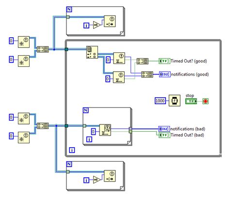 Notifier Bug Ni Community