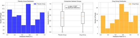 P Values Understanding Statistical Significance In Plain Language