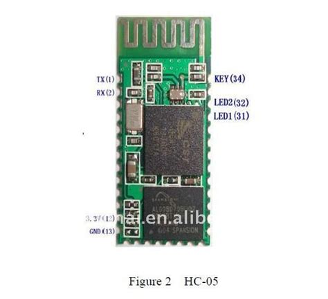 Hot Selling New And Original Bluetooth Wifi 3g Module Buy Bluetooth Wifi 3g Module Bluetooth