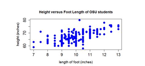 Solved A Use The Output Above To Write The