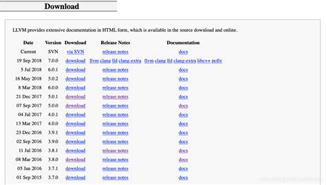 一份关于各种安装llvm的方法的总结llvm官网 Csdn博客