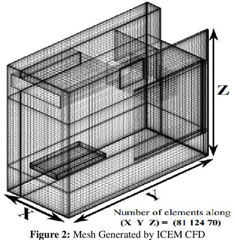 Figure 1 From Thermal Analysis Of Air Flow In A Cpu Cabinet With Motherboard And Hard Disk As