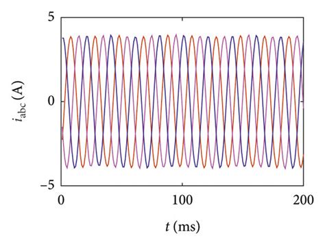 Healthy Motor Model A Current B Pvr Download Scientific Diagram