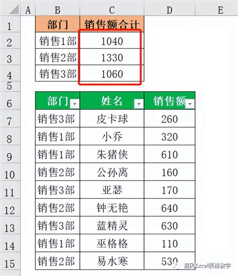 如何对筛选后的数据条件求和 正数办公