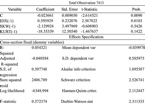 Panel Data Fixed Effect Cross Section Regression With Dv Stock Returns Download Scientific