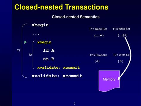 Ppt Architectural Semantics For Practical Transactional Memory