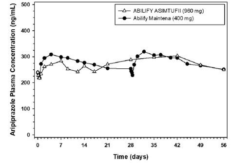 Abilify Asimtufii Aipiprazole For Extended Release Injectable Suspension Uses Dosage Side