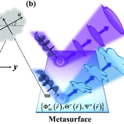 Lei Zhou Fudan University Shanghai
