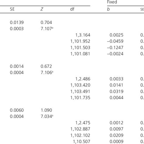 Descriptive Statistics Cross Sectional Sample Download Table
