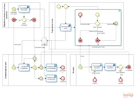 TRABAJOS COLABORATIVOS BPMN Modelo y Notación de Procesos de Negocio