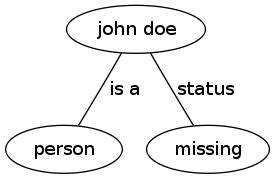 Sweemeng S Tech Adventure Fun With Pydot