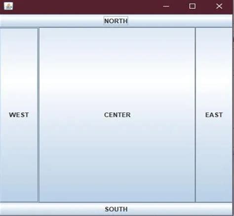 BorderLayout In Java Introduzione Costruttori BorderLayout Sviluppo Software
