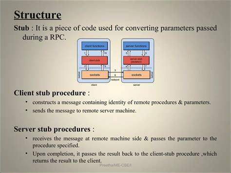 Communication Primitives Ppt