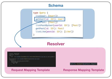 Aws再入門ブログリレーappsync編 Developersio