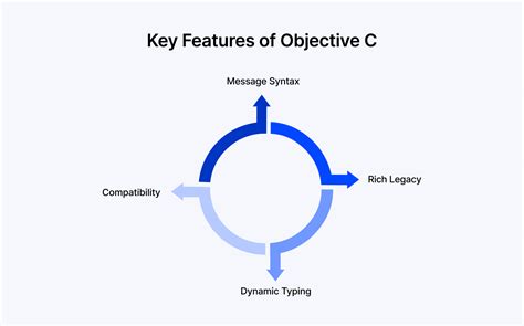 Swift Vs Objective C Which Language Should You Use In 2025