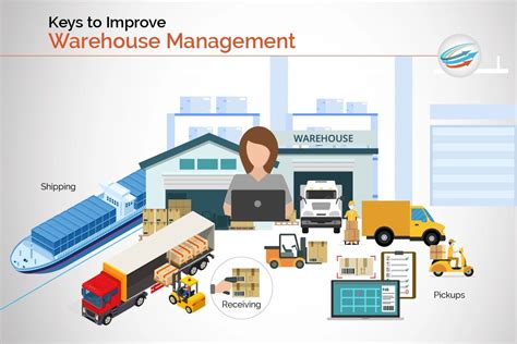 How To Manage A Warehouse Efficiently Shoaib Qadeer Posted On The Topic Linkedin