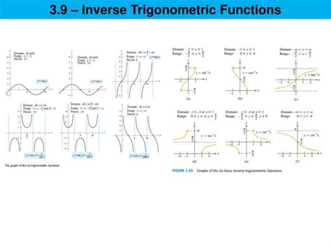 PPT 3 9 Inverse Trigonometric Functions PowerPoint Presentation Free Download ID 2866400