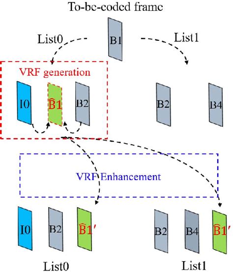 figure 3 from enhanced motion compensated video coding with deep
