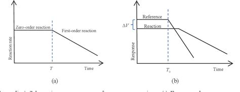 Figure 1 From Recirculating Flow Injection Calorimetric Biosensor And Its Improved Performance