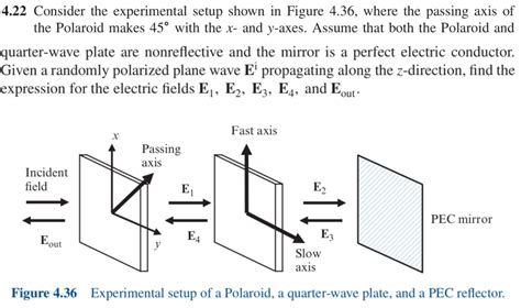 Solved Consider The Experimental Setup Shown In Figure 4 36