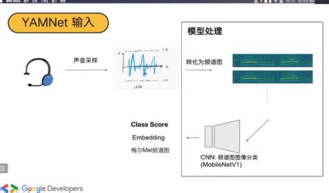 TF Lite 音频分类入门 音频分类模型 CSDN博客