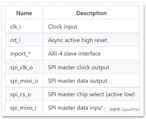 优秀的 Verilogfpga开源项目介绍（十一） Spispi Flashsd卡 极术社区 连接开发者与智能计算生态
