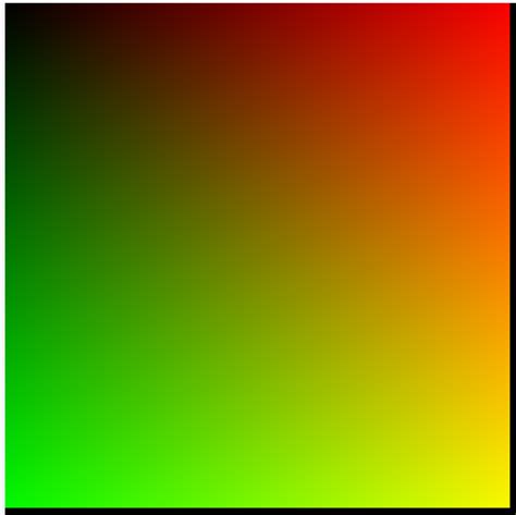 Filter Drawing A Circle In Fragment Shader Stack Overflow