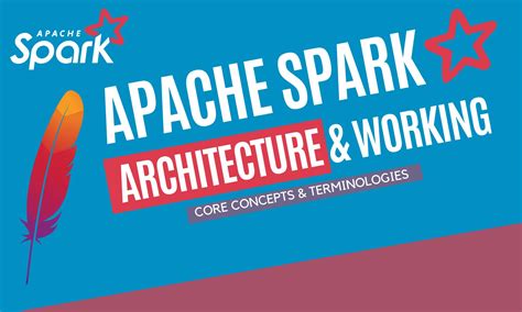 Apache Spark Architecture Working And Terminologies Ittwist