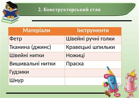 Проєкт «Панно 5 клас НУШ Тема Добір конструкційних матеріалів текстильні матеріали та