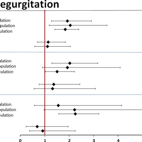 Age Adjusted And Sex Adjusted Hrs For Pacemaker Implantation Overall Download Scientific