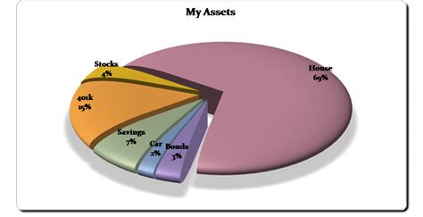 How To Make Pie Chart In Excel With Names Templates Sample Printables