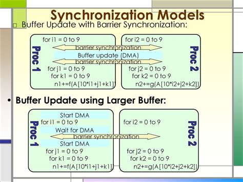 Spring 2008 Cse 591 Compilers For Embedded Systems Ppt Download