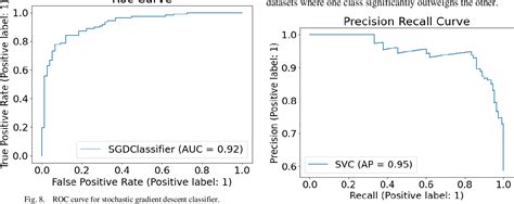 Figure 1 From Analysis And Enhancement Of Prediction Of Cardiovascular Disease Diagnosis Using