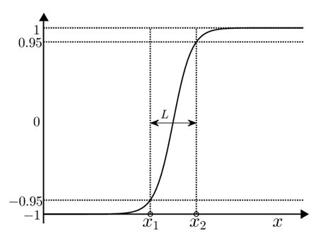 The Schematic Diagram Of The Interface Transition Layer Download Scientific Diagram