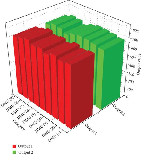 Comparison Of The Output Of The Comprehensive Efficiency Coefficient