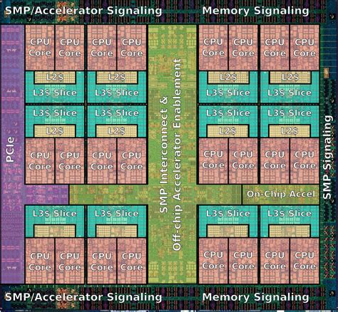 Power9으로 다시 돌아온 Ibm
