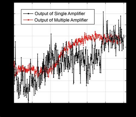 The Voltage Response Of The Thermopile Detector For 1 μw Laser