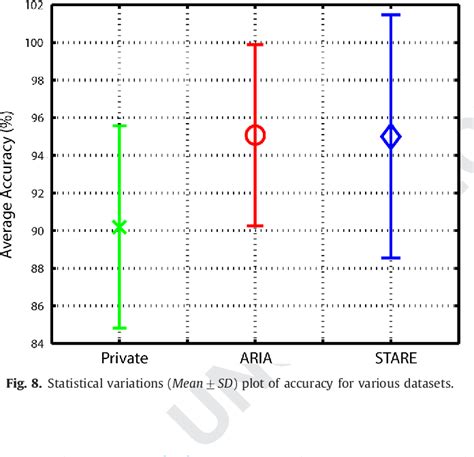 Figure 8 From Automated Diagnosis Of Age Related Macular Degeneration Using Greyscale Features