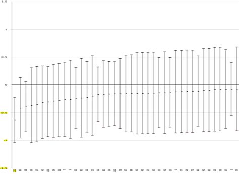 Javascript Highcharts How To Draw Confidence Intervals Stack Overflow