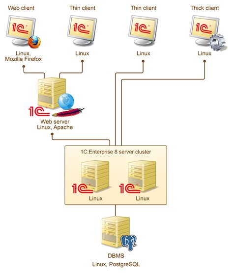 Cross Platform Design
