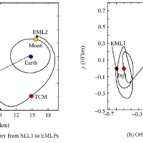 Trajectory Of Scheme I Download Scientific Diagram