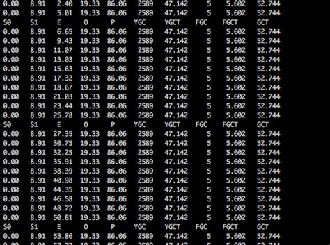 如何排查Java内存泄露 内附各种排查工具介绍 阿里云开发者社区
