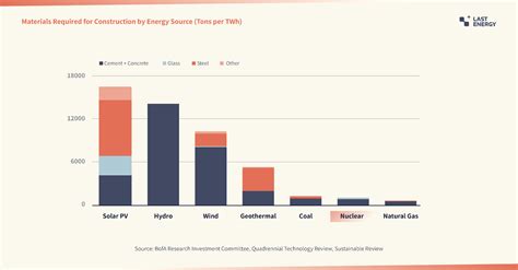 Graphs That Show The True Value Of Nuclear Energy